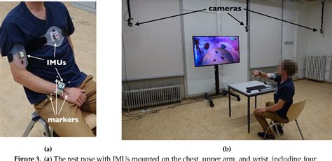 Figure 1 From Magnetometer Based Drift Correction During Rest In Imu