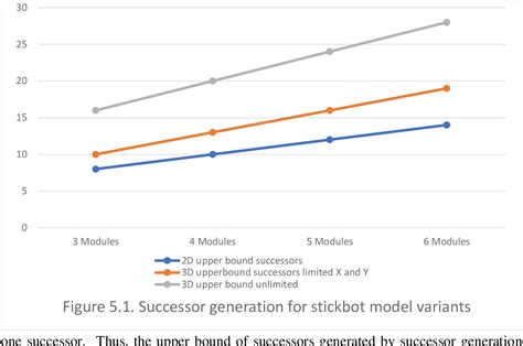 Figure 51 From Self Reconfiguration Planning In Modular Reconfigurable Robots Semantic Scholar