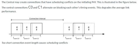 Ble Multiple Connection Overlap Nordic Qanda Nordic Devzone Nordic Devzone