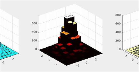 Raphael Falque ~ Notes To Self 3 D Bar Graph With Matlab And Why You Should Not Use It