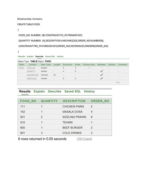 Restaurant Management System Database Project Oracle Docx