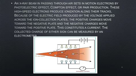 3 Measurment Of Ionizing Radiation Pptx