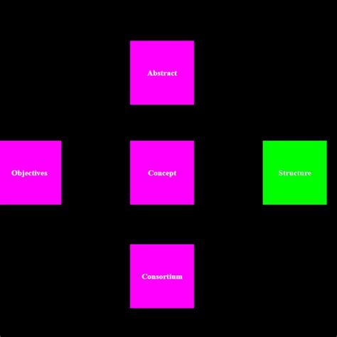 Selection Preview For The Ssvep Based Interface Download Scientific Diagram