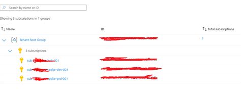 [issue] No Cost Analysis When Scoping To Management Group R Azure