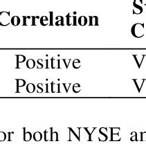 Summary Of Correlation Analysis Download Scientific Diagram