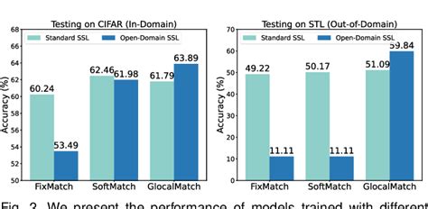 Figure 2 From Open Domain Semi Supervised Learning Via Glocal Cluster