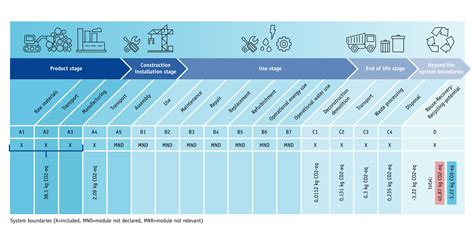 Epd The Eco Labelling For Products Trox Gmbh