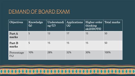 Difference Between Jee Exam And Board Examination PPTX Educational Assessment Education