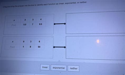 Solved Drag And Drop The Answer Into The Box To Identify Each Function