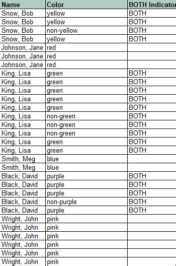 Populate Specific Text In Excel Based On Data In Multiple Columns Example Provided R