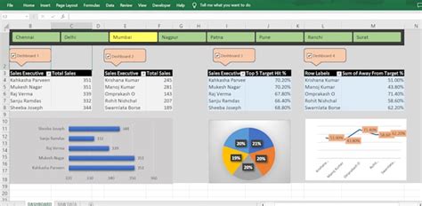 create excel graphs pivot tables vlookup dashboard and clean data by
