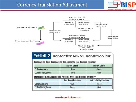 Fccs Basic Accounts Outline And Hierarchy Pptx