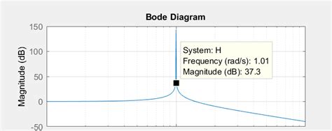 Graphing Functions How To Plot Complex Poleszeros Into Bode Plot