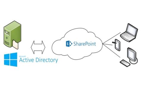 Microsoft Cloud File Sharing Bettasync