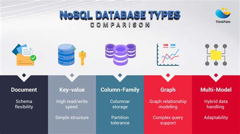 Choosing The Right Nosql Database For Your Business