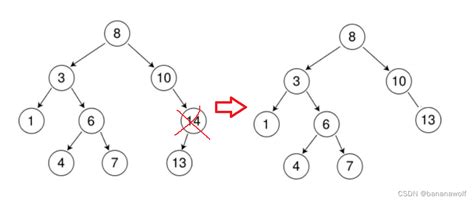 c 搜索二叉树的删除 二叉搜索树删除节点c csdn博客