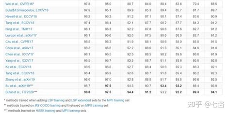 2020 Pose Estimation 人体骨骼关键点检测综述笔记 极市开发者社区
