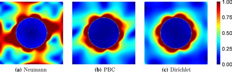 Circle Microstructure Relative Errors Download Scientific Diagram