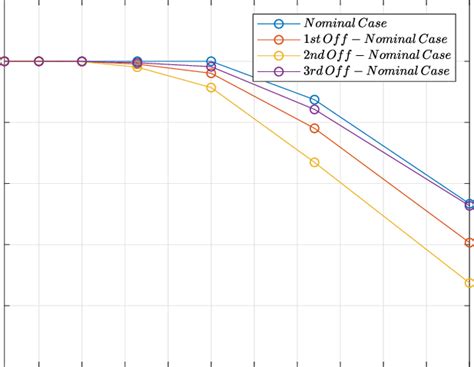 Mean Global Coverage Index For Different Cases Download Scientific Diagram
