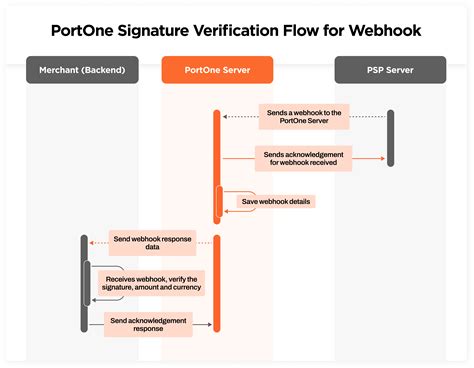 Payment Webhook Response