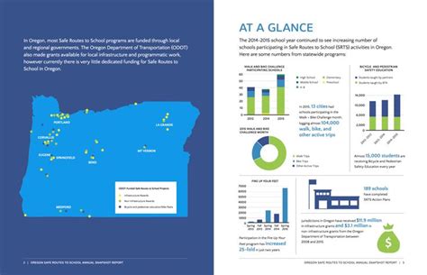Layout With Infographics And Text More Data Driven Infographic