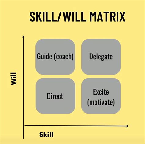 Tobi A On Linkedin This Two By Two Matrix Is A Valuable Resource For