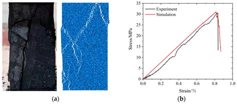 Applied Sciences Free Full Text Experimental And Numerical