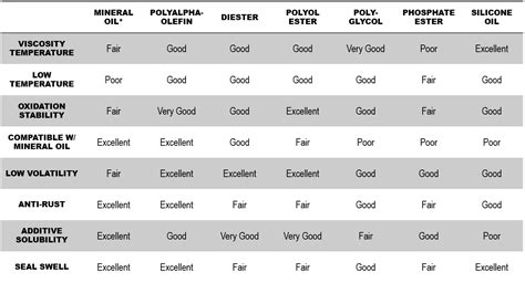Ester Vs Synthetic Oil At Nicholas Packard Blog