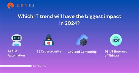Technologytrends Ai Cybersecurity Iot Cloudcomputing Digitaltransformation Techinnovation