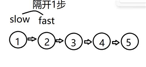 牛客网：链表中倒数第k个结点（详解） Csdn博客