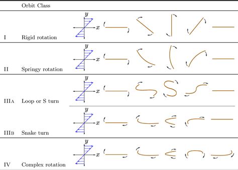 Table 1 From Simulating Flexible Fiber Suspensions Using A Scalable Immersed Boundary Algorithm