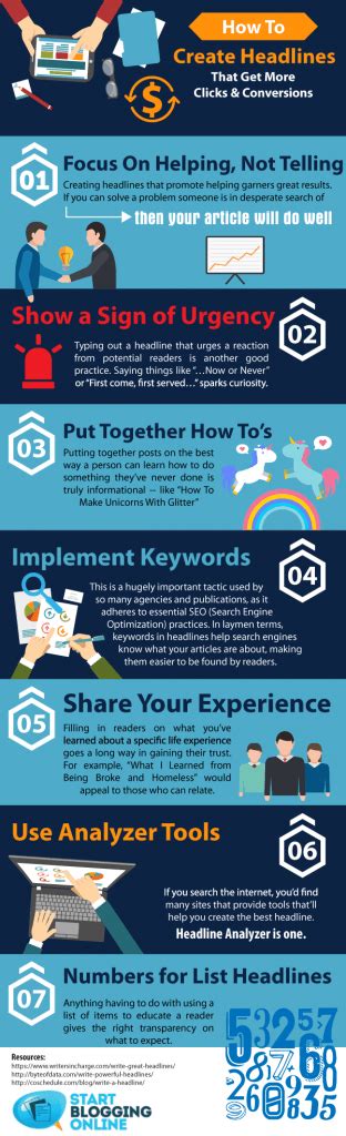 How To Create Headlines That Get More Clicks And Conversions