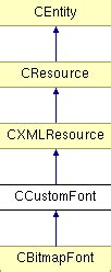 Opengl Gui Ccustomfont Class Reference