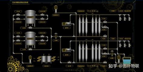 介绍一款轻量型 web scada 组态软件 知乎
