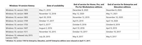 Windows Version 1903