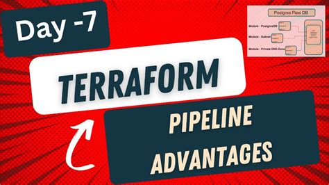 7 Terraform Pipeline Advantages Planning E2e Framework Zero To Hero Free Series Youtube