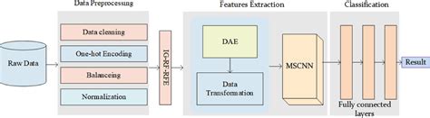 High Precision Intrusion Detection For Cybersecurity Communications