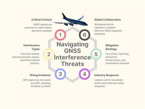 Gnss Interference Aviation How Iata And Easa Are Fortifying Skies