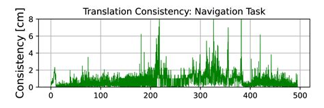 220301389 Graph Based Multi Sensor Fusion For Consistent Localization Of Autonomous