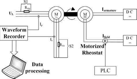 Winding Asymmetry Faults Emerging Power Converters For Renewable Energy And Electric Vehicles