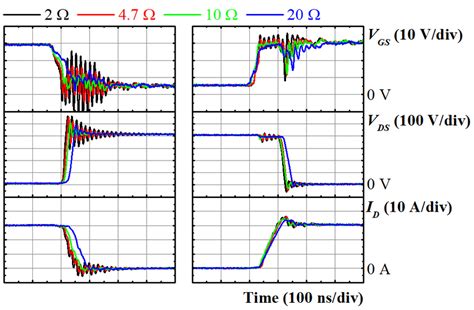 Switching Waveforms SiC MOSFET At V A With Different Gate Download Scientific Diagram