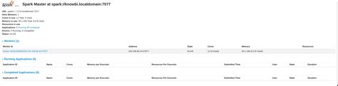 Running The Apache Beam Samples With Apache Spark Apache Hop