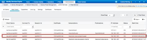 PxGrid Context In Cisco PxGrid API Cisco DevNet