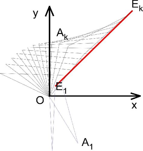 Figure 1 From A Java Client Server Model To Solve The Forward And The