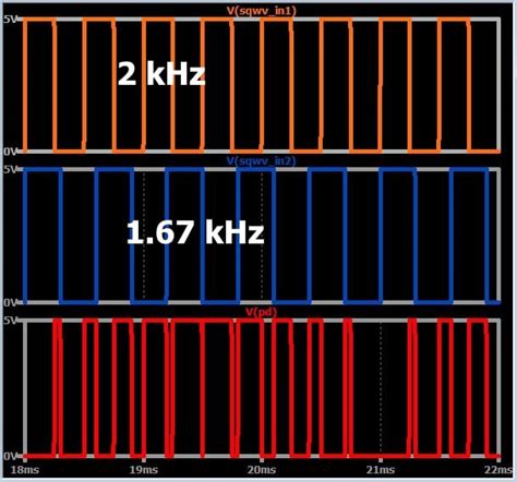 What Exactly Is A Phase Locked Loop Anyways Technical Articles