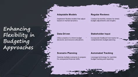 Streamlined Budget Process Flowchart For Business Success Ppt H