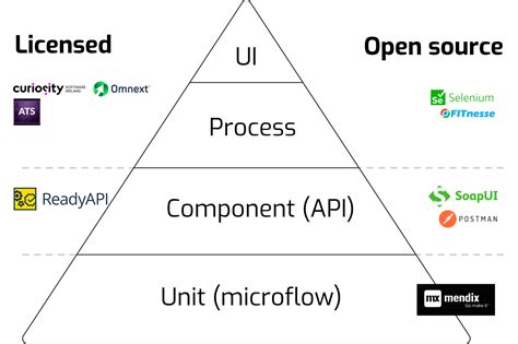 solve your test automation problems menditect test automation