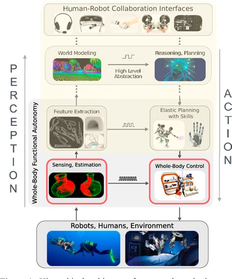 Figure 1 From Constraint Consistent Task Oriented Whole Body Robot