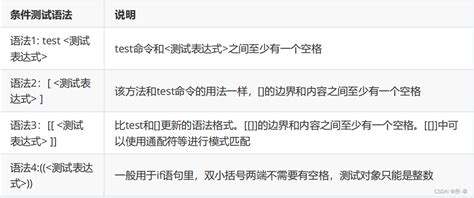 shell脚本与运算符详解 csdn博客
