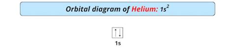 Helium He Periodic Table Element Information More